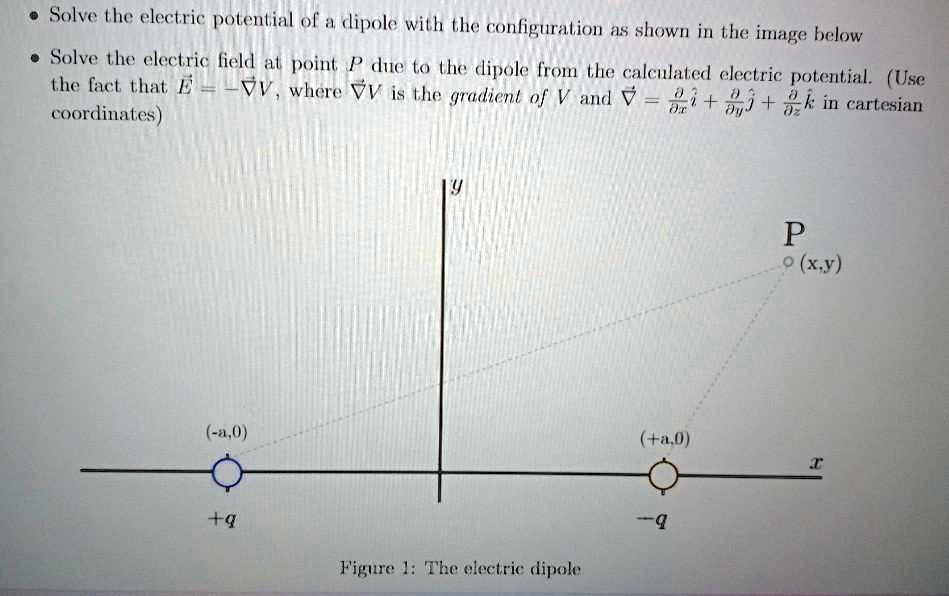 SOLVED: Solve the electric potential of a dipole with the configuration ...