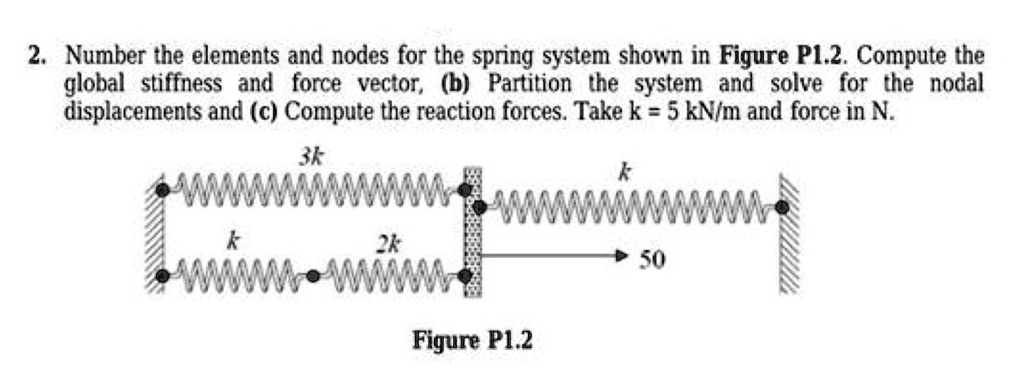 2. Number the elements and nodes for the spring system shown in Figure P1.2. Compute the global ...