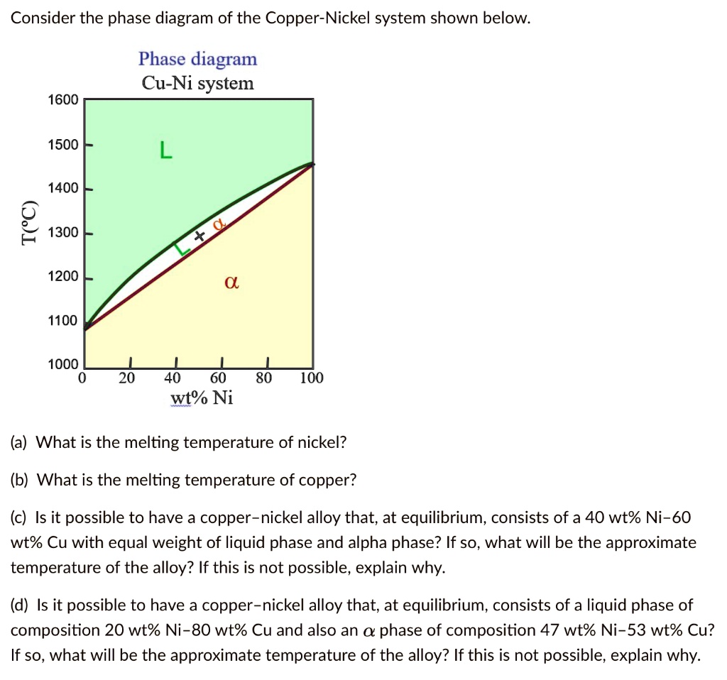 Consider the phase diagram of the Copper-Nickel system shown below. Phase diagram Cu-Ni system ...