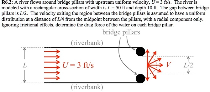 R6.2: A river flows around bridge pillars with upstream uniform ...