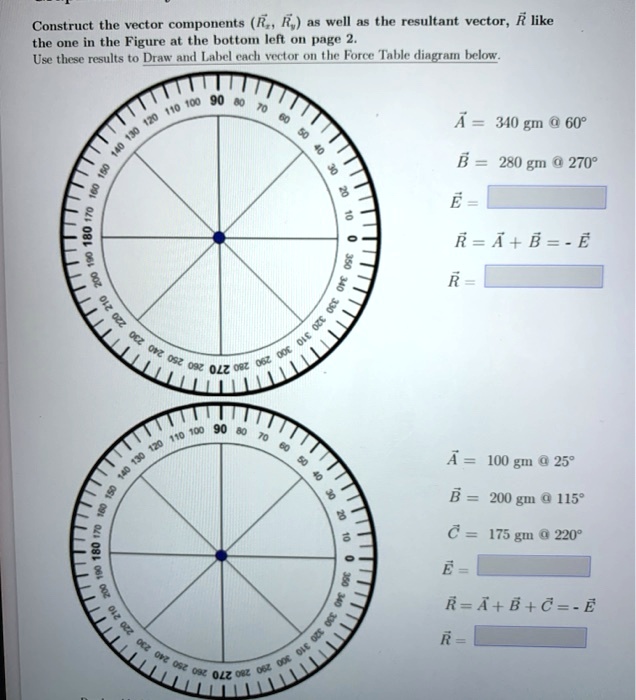 SOLVED: Construct the vector components (R, 1) as well as the resultant ...