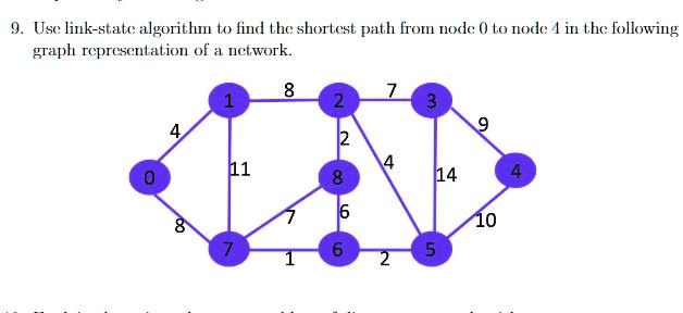 Solved 9 Use Link State Algorithm To Find The Shortest Path From Node 0 To Node 4 In The 4807