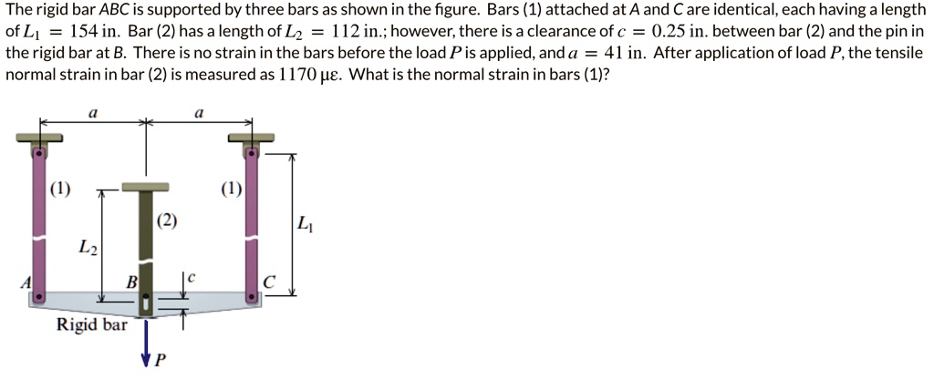 SOLVED: *Determine the magnitude of the elongation of bar (2 ...