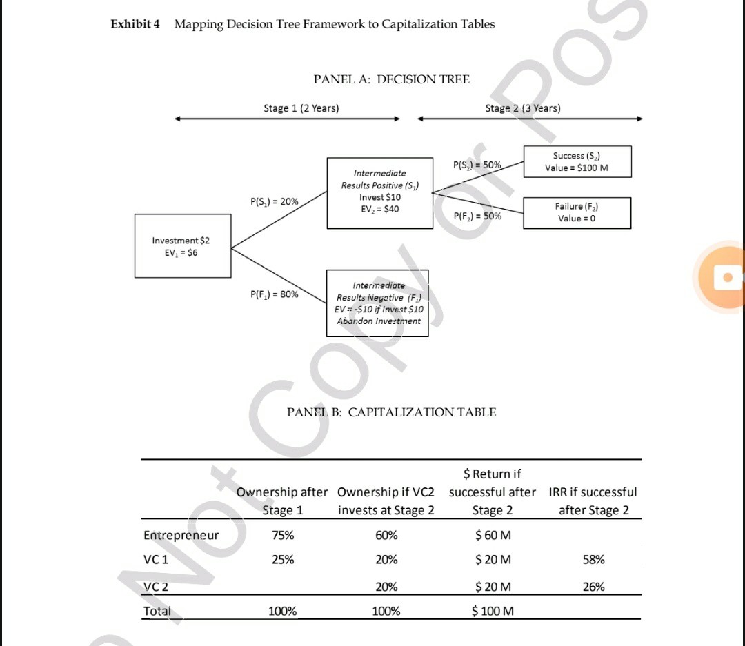 Exhibit 4 Mapping Decision Tree Framework to Capitalization Tables ...