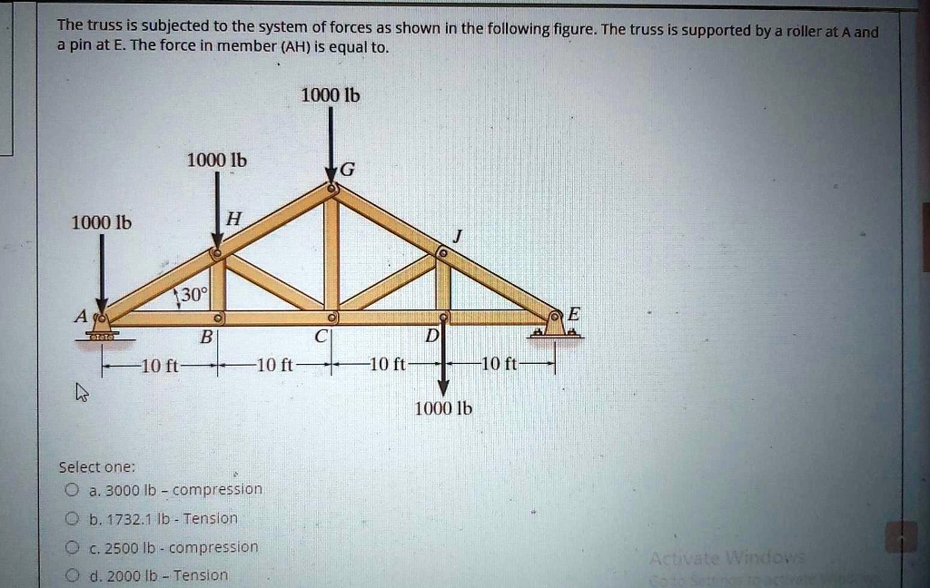 SOLVED: The truss is subjected to the system of forces as shown in the ...