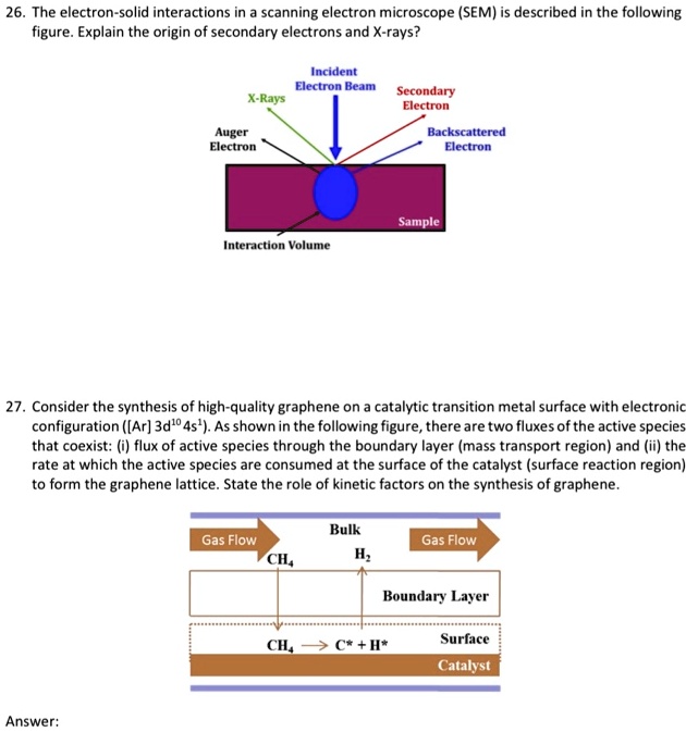 the lectron solid interactions in scanning electron microscope sem ...