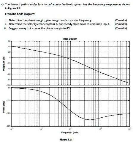 c) The forward path transfer function of a unity feedback system has the frequency response as ...