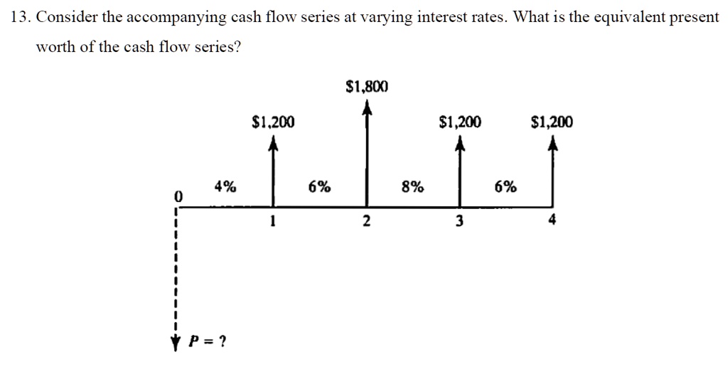 13. Consider the accompanying cash flow series at varying interest ...