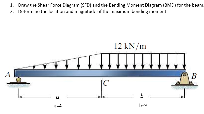 SOLVED: Draw the Shear Force Diagram (SFD) and the Bending Moment Diagram (BMD) for the beam ...