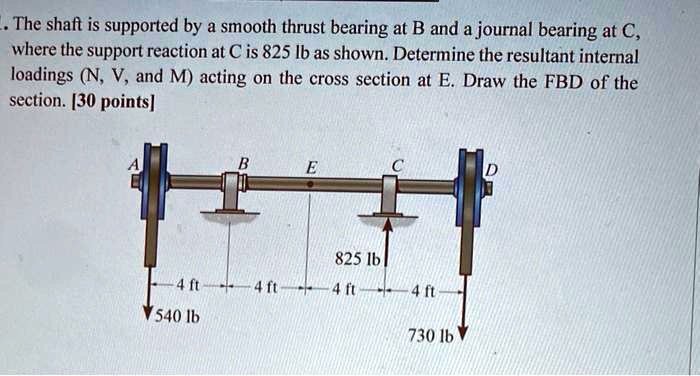 SOLVED: The shaft is supported by smooth thrust bearing at B and a ...
