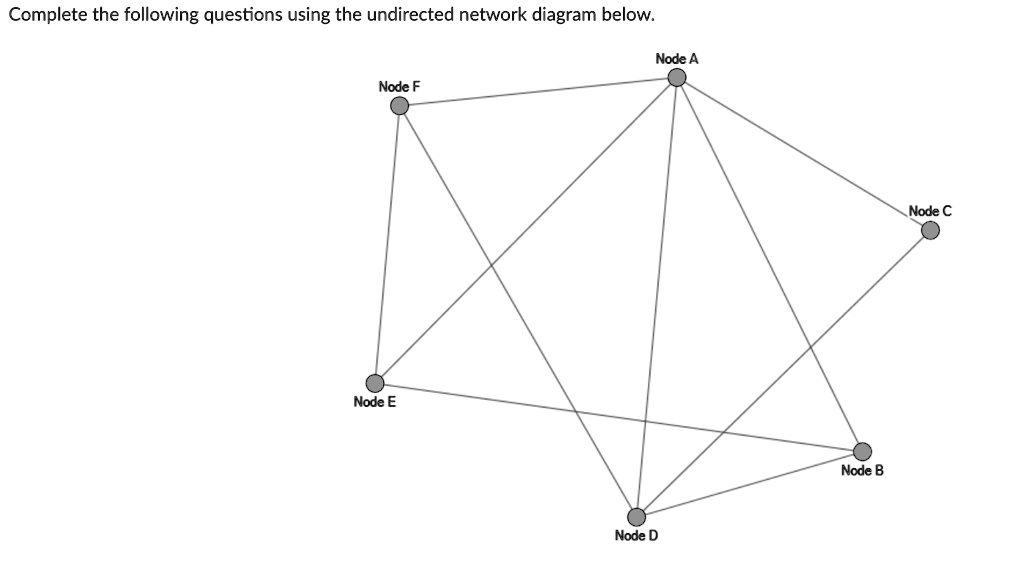 SOLVED: A) Find the geodesic distance, shortest path, between Node c ...