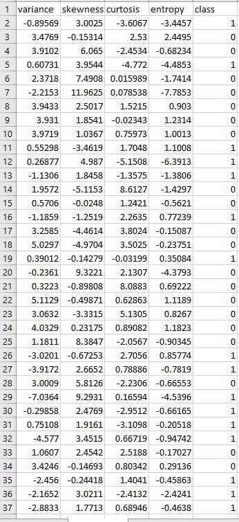 SOLVED: Texts: Data Set (banknotes.csv preview file): Using SVM and KNN ...