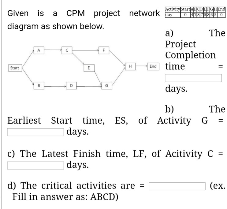 SOLVED: Is Network Activity Start Given CPM project day diagram as ...