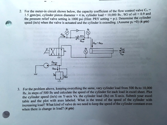 SOLVED: Number 3, please. Thanks! Speed (in/s) when the valve is ...