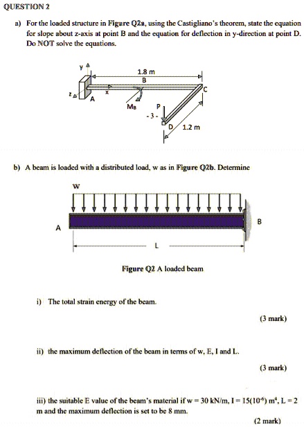 SOLVED: a) For the loaded structure in Figure Q2a, using the Castigliano's theorem, state the ...