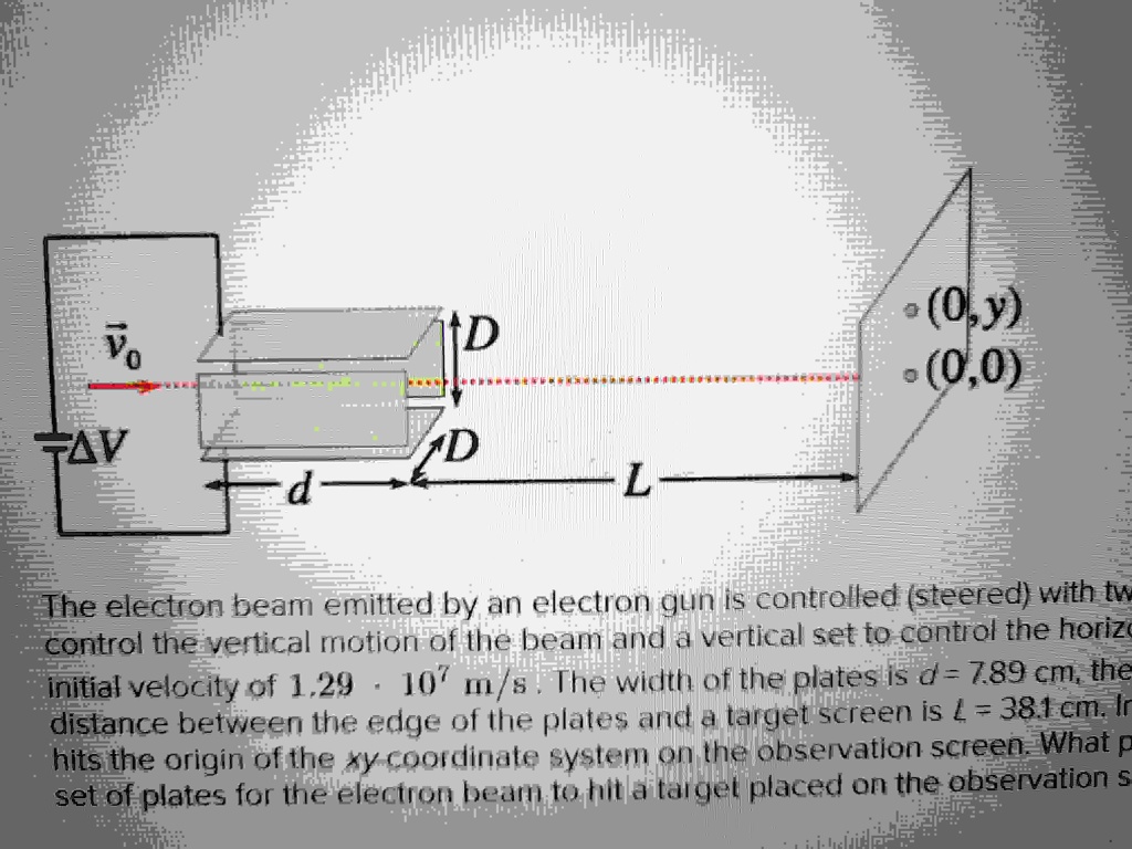 SOLVED: The electron beam emitted by an electron gun is controlled ...