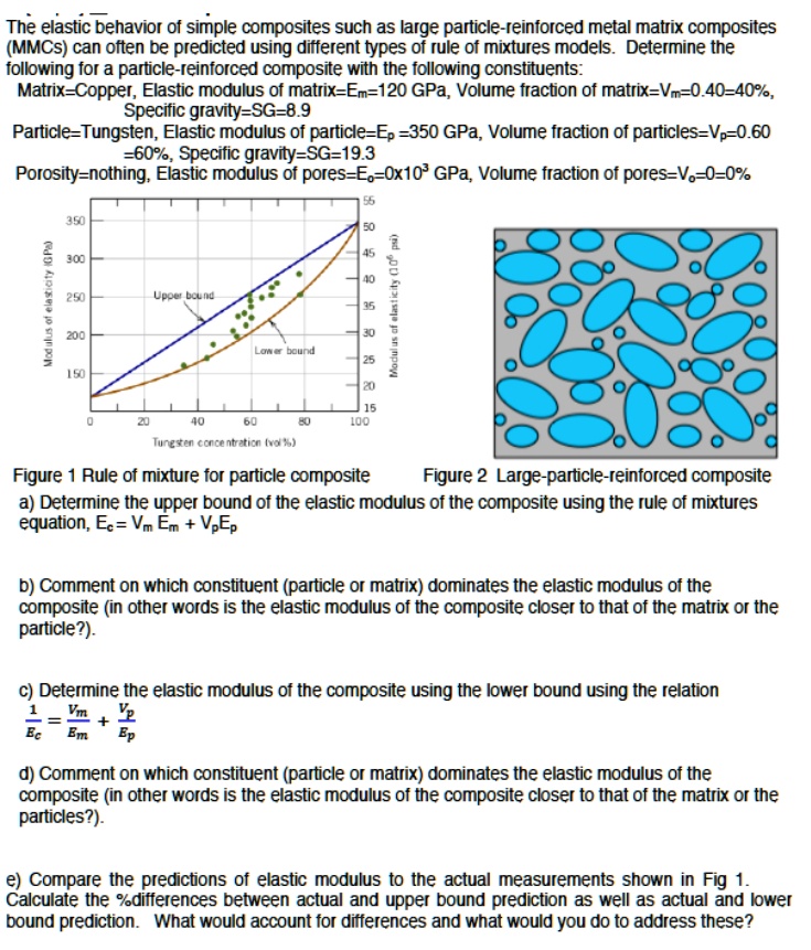 SOLVED: The elastic behavior of simple composites, such as large ...