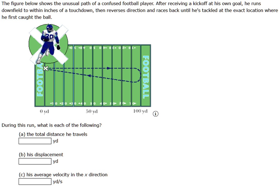 The figure below shows the unusual path of a confused football player ...