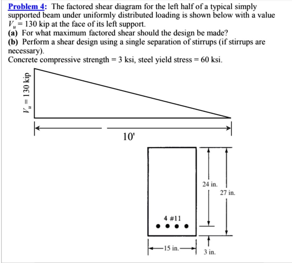 SOLVED: Problem 4: The factored shear diagram for the left half of a ...