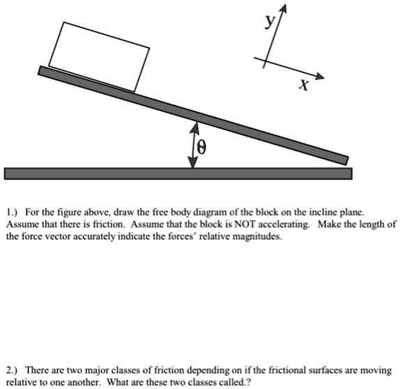 SOLVED: For the figure above, draw the free body diagram of the block ...