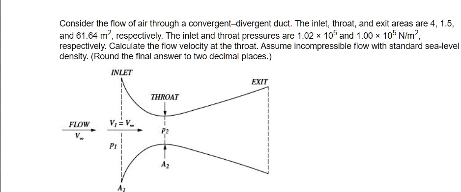Consider the flow of air through a convergent-divergent duct. The inlet ...