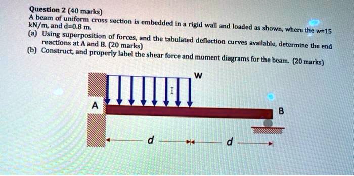 question 2 40 marks knmand d08m a beam of uniform cross section is embedded in a rigid wall and ...
