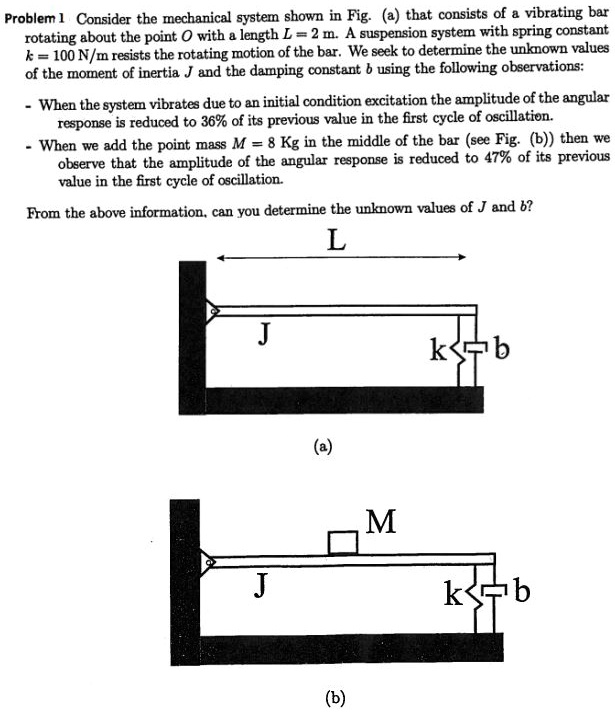 SOLVED: Consider the mechanical system shown above that consists of a vibrating bar rotating ...