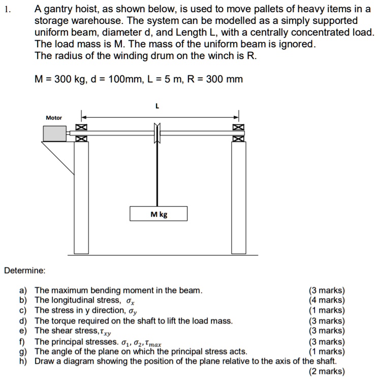 SOLVED: A gantry hoist, as shown below, is used to move pallets of ...