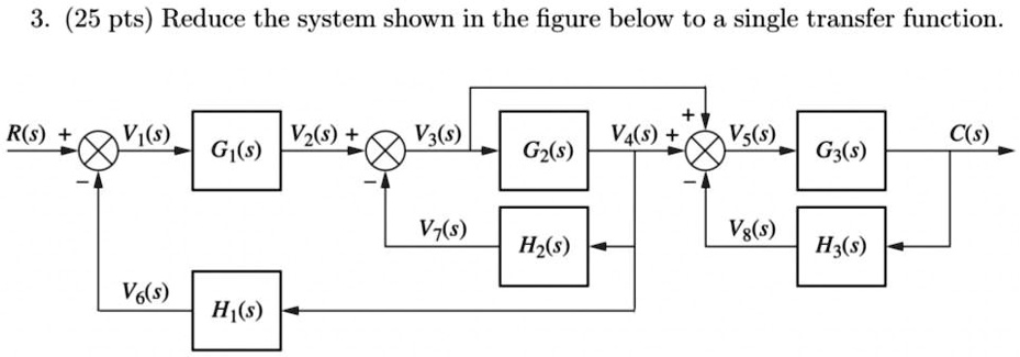 SOLVED: 3. (25 pts Reduce the system shown in the figure below to a single transfer function R(s ...