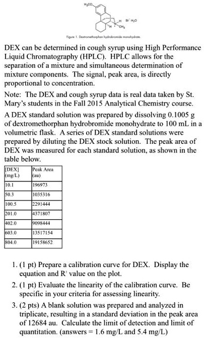 dex can be determined in cough syrup using high performance liquid ...