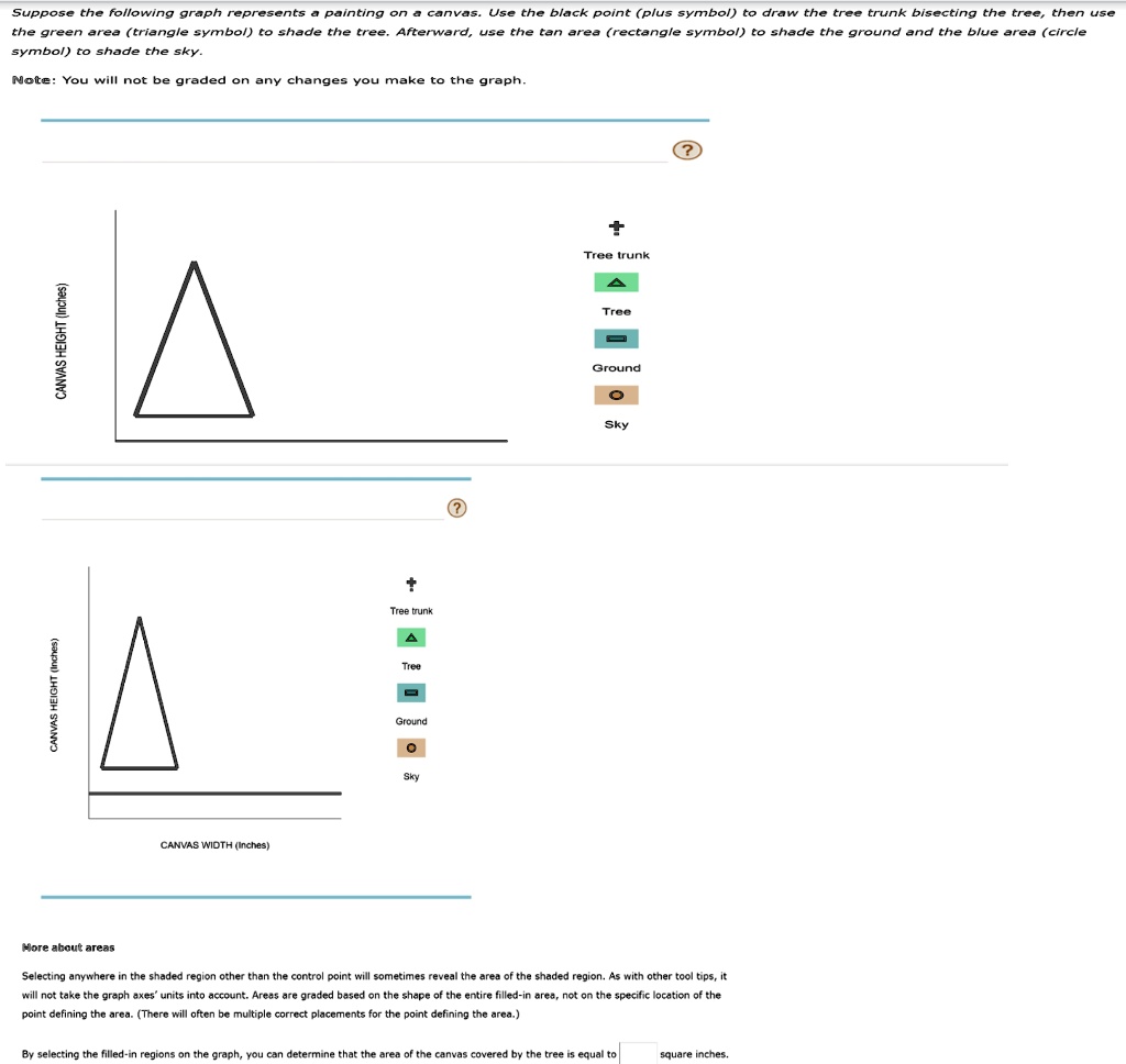 SOLVED: Suppose the following graph represents painting on canvas. Use ...