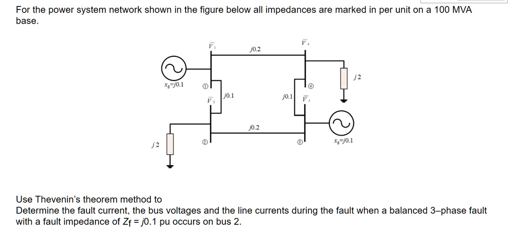 For the power system network shown in the figure below all impedances are marked in per unit on ...