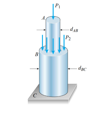 A solid circular post ABC supports a load P1 = 2500 lb acting at the ...