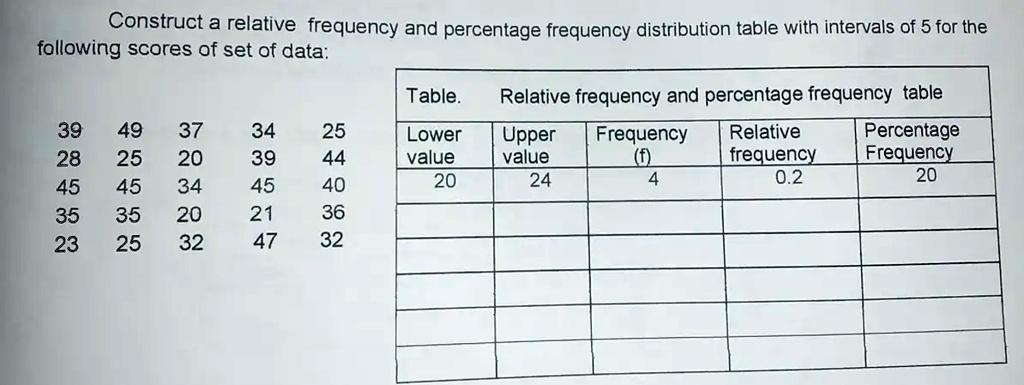SOLVED: Construct a relative frequency and percentage frequency ...