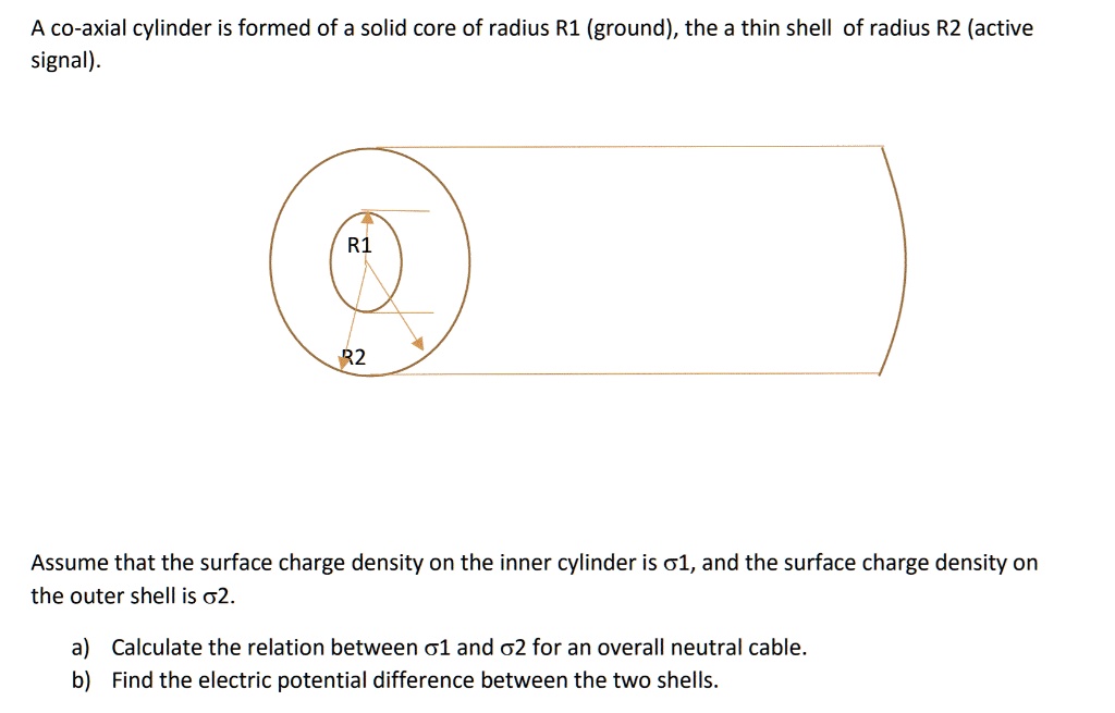 SOLVED: A co-axial cylinder is formed of a solid core of radius R1 (ground), the a thin shell of ...