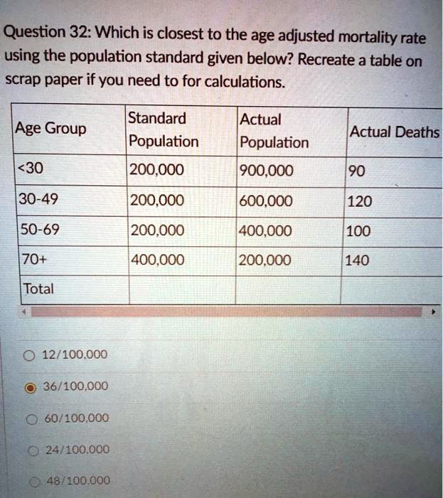 SOLVED:Question 32: Which is closest to the age adjusted mortality rate ...