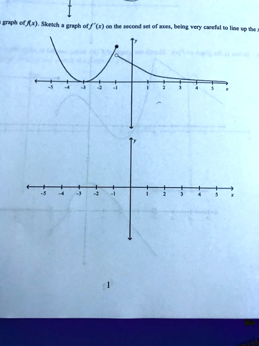 SOLVED: graph of fx) . Sketch graph of f'(x) on the second set of axes, being very careful to ...