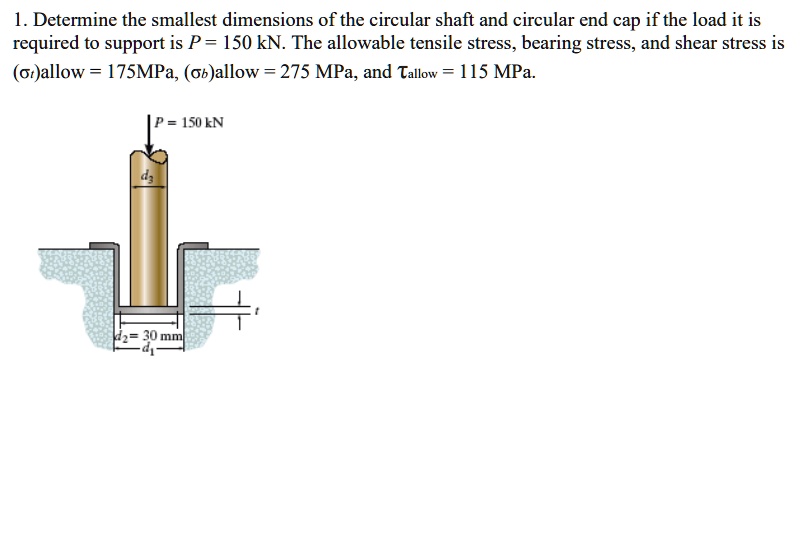 1. Determine the smallest dimensions of the circular shaft and circular end cap if the load it ...