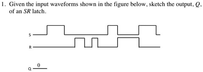 Solved This Question Is For Logic Circuits Given The Input Waveforms Shown In The Figure Below