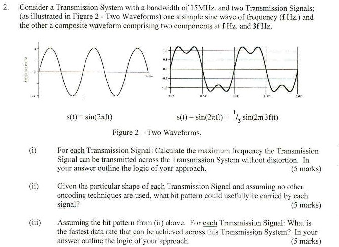 SOLVED: Consider a Transmission System with a bandwidth of 15 MHz and ...