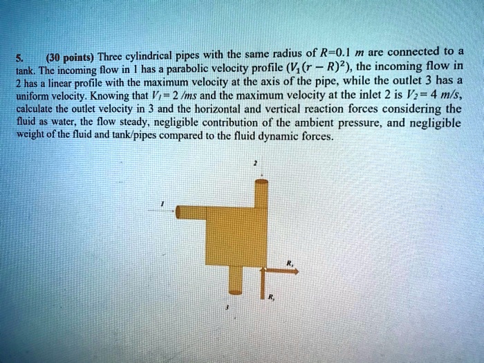 SOLVED: 5.30 points Threc cylindrical pipes with the same radius of R=0 ...