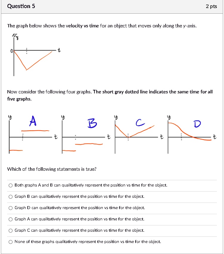 SOLVED: The graph below shows the velocity vs time for an object that moves only along the y ...