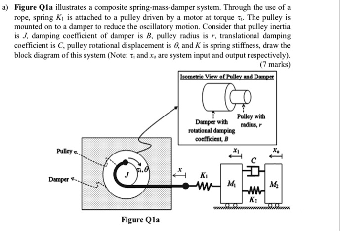 a) Figure Qla illustrates a composite spring-mass-damper system ...