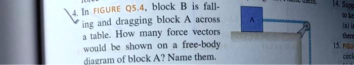 SOLVED: In FIGURE Q5.4, block B is fall- ing and dragging block A ...
