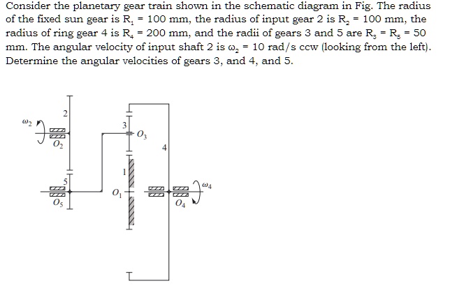consider the planetary gear train shown in the schematic diagram fig ...
