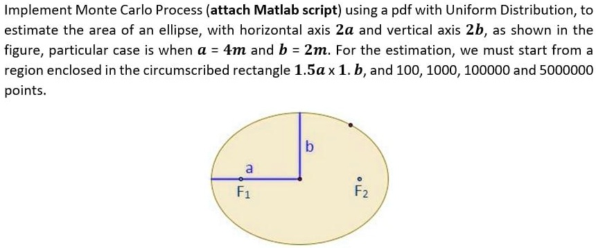 Solved Implement The Monte Carlo Process Attached Matlab Script Using A Pdf With A Uniform 0418