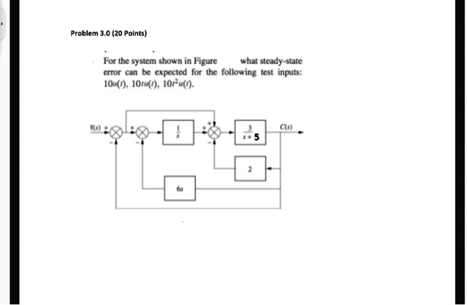 Solved Problem 3020 Points For The System Shown In Figure What Steady State Error Can Be