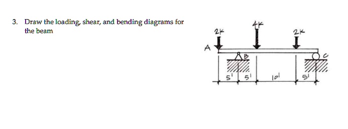 SOLVED: Draw the loading shear; and bending diagrams for the bean