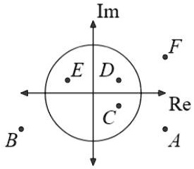 SOLVED: The diagram below shows imaginary numbers in the complex plane ...