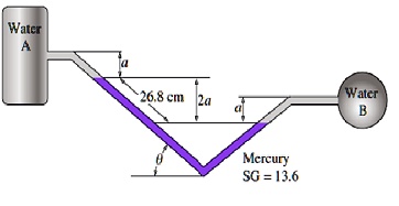 Two water tanks are connected to each other through a mercury manometer ...
